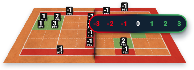 Player development - PlaySight
