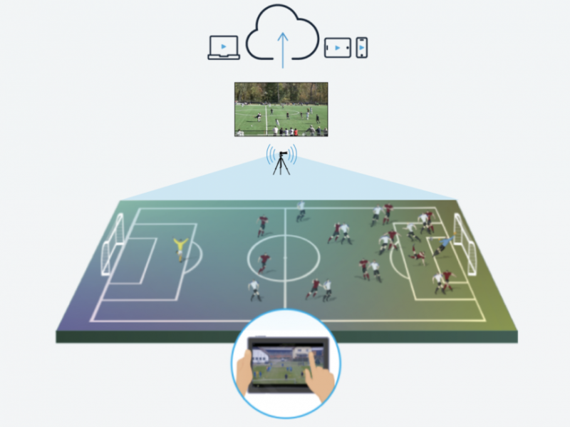 PlaySight Go+ - Portable Live streaming and Performance Analysis ...