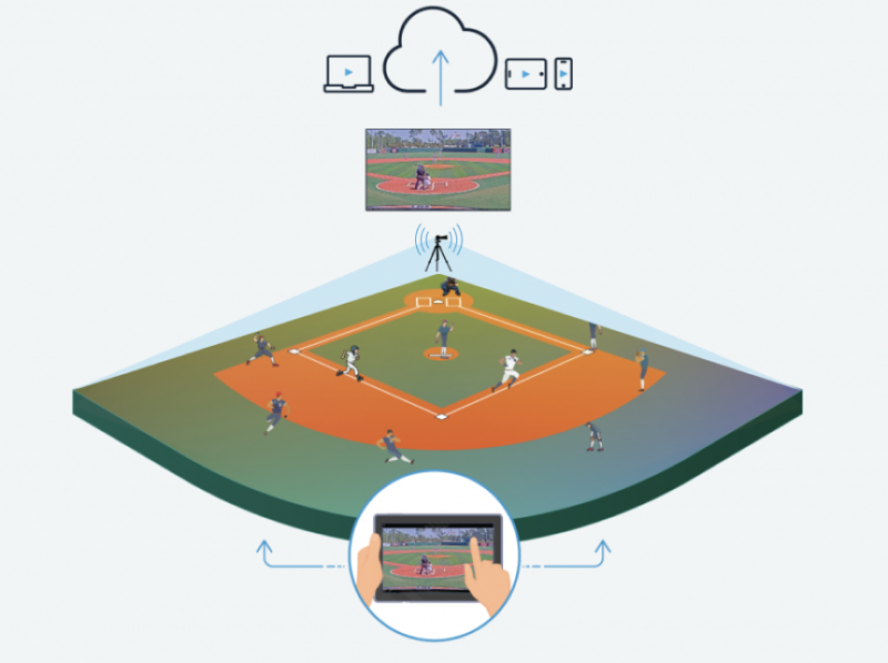 PlaySight Go+ - Portable Live streaming and Performance Analysis ...