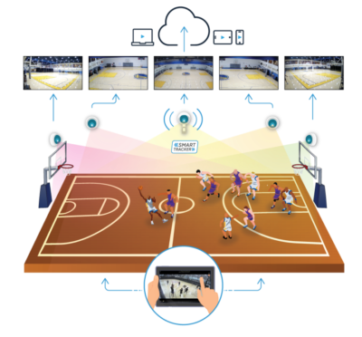 PlaySight Pro+ 8K - Advanced SmartCourt solution - PlaySight