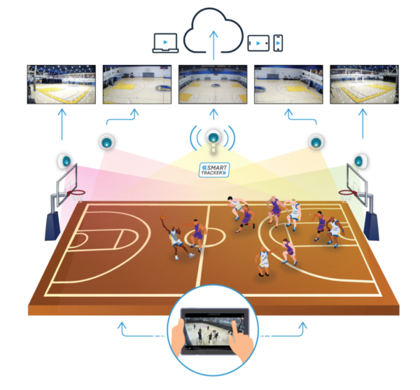 PlaySight Pro+ 8K - Advanced SmartCourt solution - PlaySight