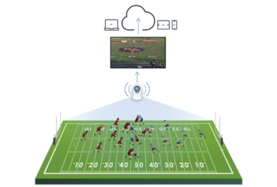 PTZ Remote Control - PlaySight