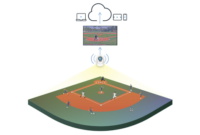 PTZ Remote Control - PlaySight