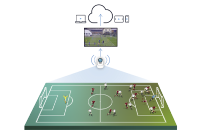 PTZ Remote Control - PlaySight