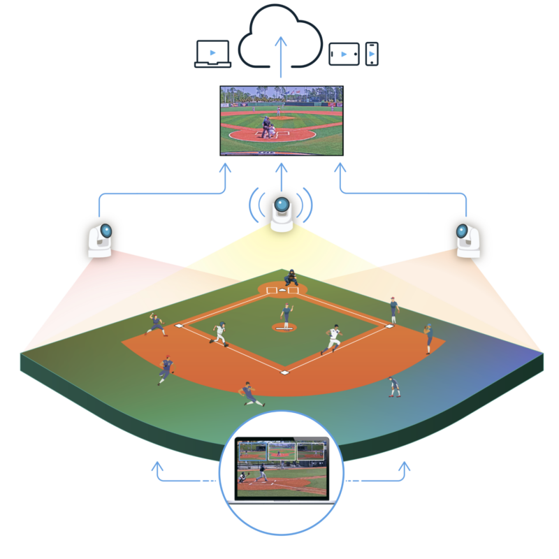 Multi-Angle Remote Production - PlaySight