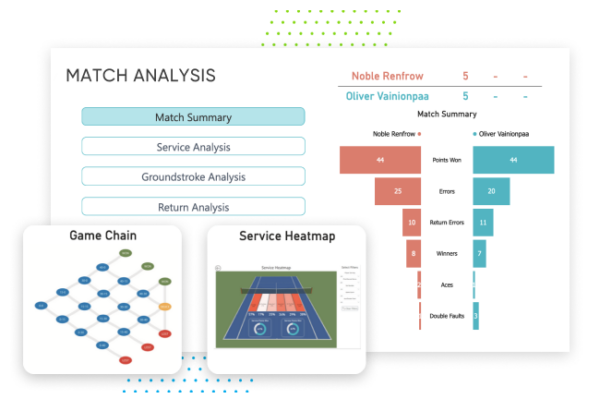 TENNIS MATCH ANALYTICS