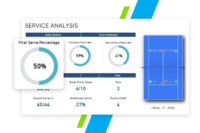 Tennis Match Analytics
