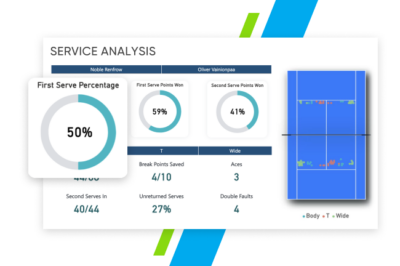 TENNIS MATCH ANALYTICS