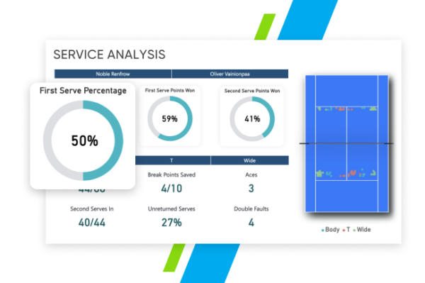 TENNIS MATCH ANALYTICS