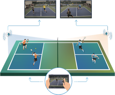 Pickleball - PlaySight