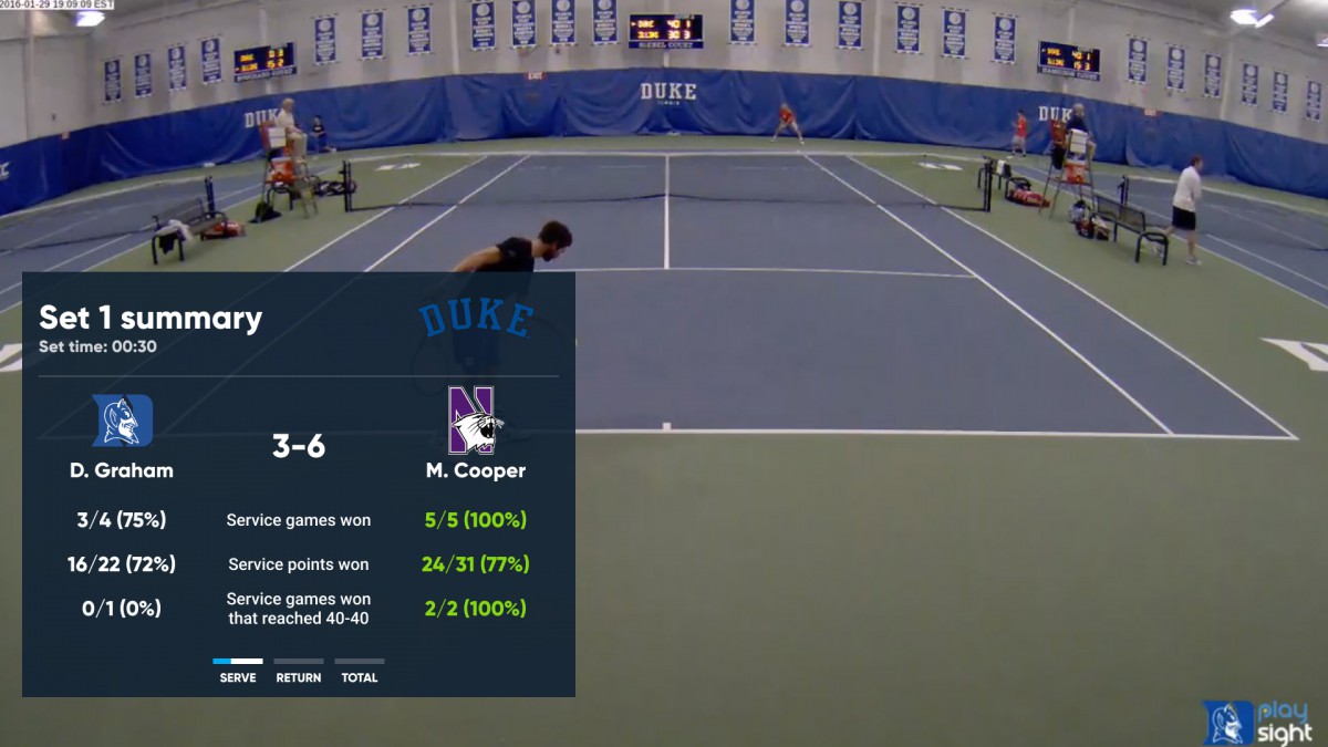 Baylor University tennis gets an edge with technology - PlaySight